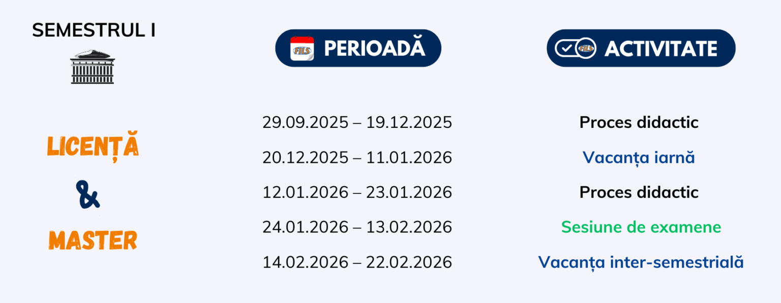 Calendar universitar – FILS UPB